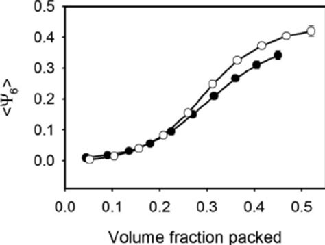 Bond Orientational Order Parameter That Characterizes The Transition