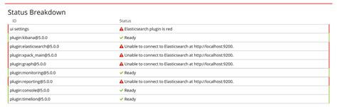 unable to connect to elasticsearch at localhost 9200 windows