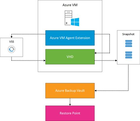 azure vm backup vmfocus