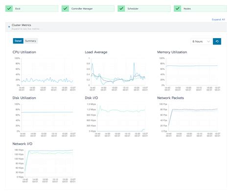 products rancher multi cluster management