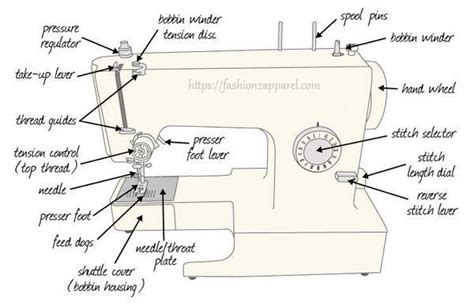 Sewing Machine Diagram Labeled Parts