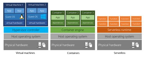 cloud computing tutorial 2020 a complete guide on iaas saas paas