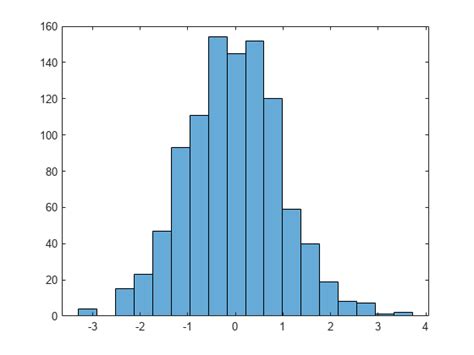 decrease number of histogram bins matlab fewerbins mathworks united