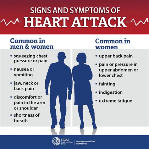 Heart Attack Warning Signs Women