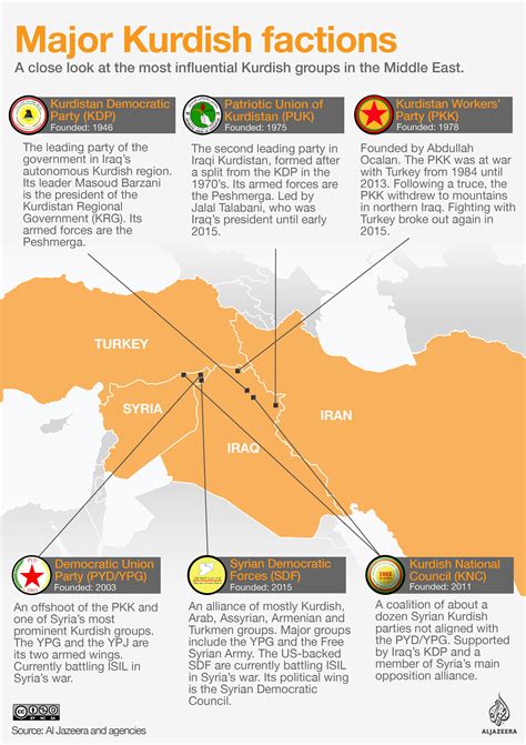 Who Are The Kurds Kurds News Al Jazeera