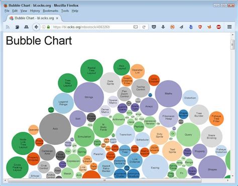 10 amazing libraries and frameworks for your web based javascript