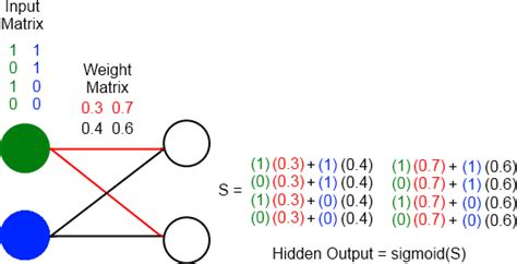 an introduction to neural networks with kdb white papers kdb and