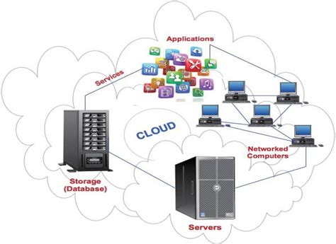 basic architecture of cloud computing download scientific diagram