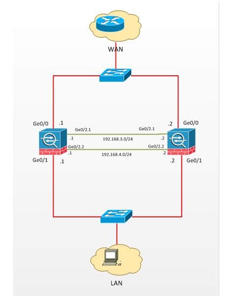 cisco asa active standby failover configuration example laptrinhx