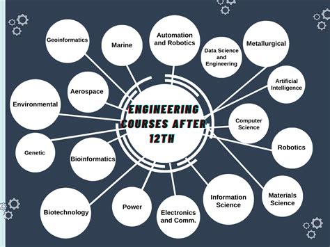 science courses after 12th pcb and pcm the no 1 comprehensive guide
