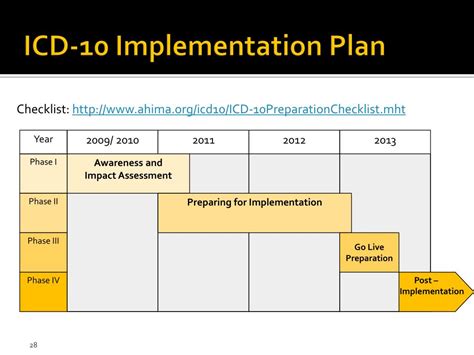 Ppt Icd 10 Cm Everything You Need To Know … For Now Powerpoint