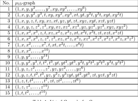 Table 1 From A Smooth Four Dimensional G Hilbert Scheme Semantic Scholar