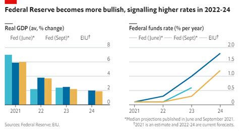 Melba Goodman Headline Fed Rate Hike Expectations 2022