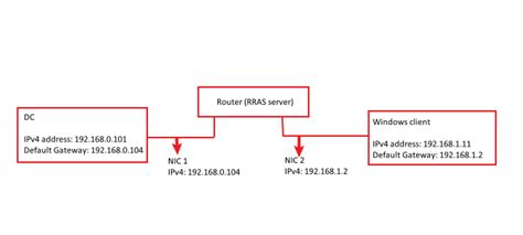 server 2016 routing doesnt works microsoft qanda