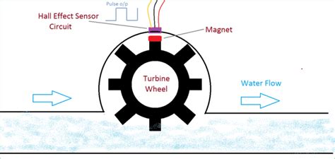 arduino water flow sensor to measure flow rate and volume