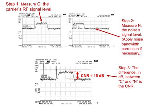 什么是载噪比 Cnr？它和信噪比snr到底有什么区别？ 芯片 通信 仿真秀干货文章