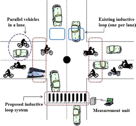 A Multiple Inductive Loop Vehicle Detection System For Heterogeneous
