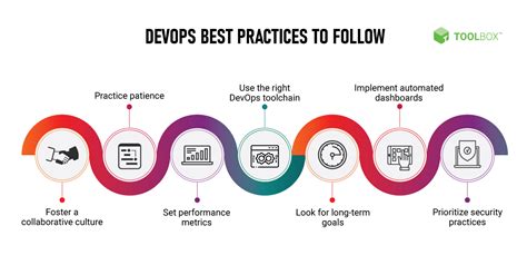 what is devops lifecycle definition key components and management