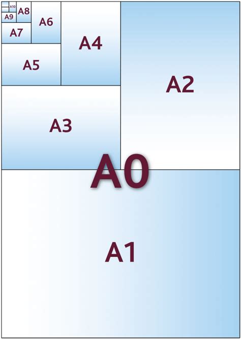 Uk Paper Sizes Prontaprint Solihull