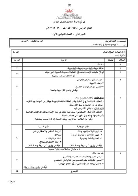 الفصل الاول