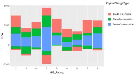 r stacked bar chart in ggplot when converted to plotly doesnt render