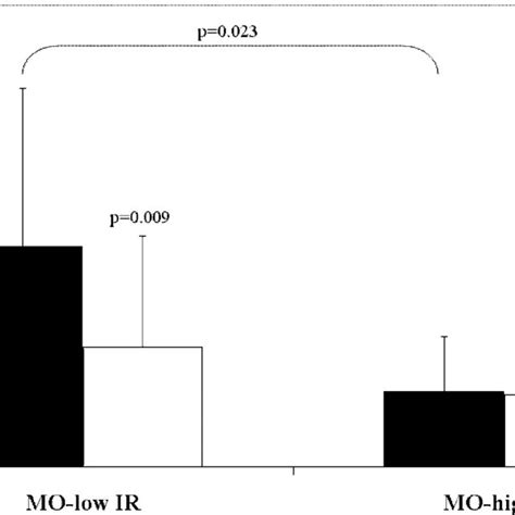Zag Gene Expression Levels In Visceral Vat And And Subcutaneous Sat