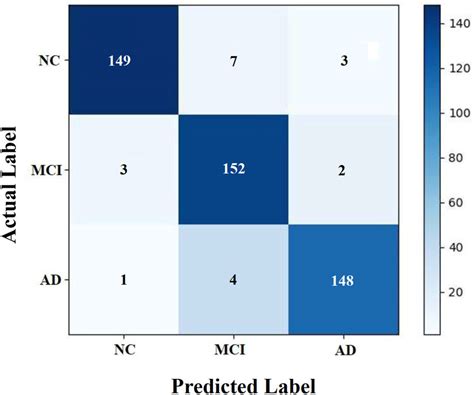 confusion matrix for 3d cnn svm model in ternary classification s