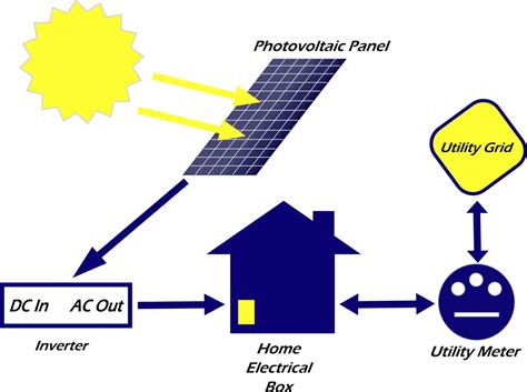 Uncategorized Save A Lot Solar