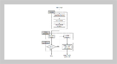 Classification Of Age Groups Based On Facial Features Journal Of