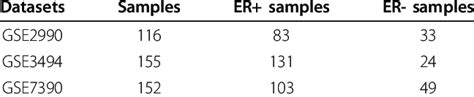 Breast Cancer Datasets Used For The Classification Download Table