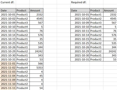 how to match two range of value from excel and count match