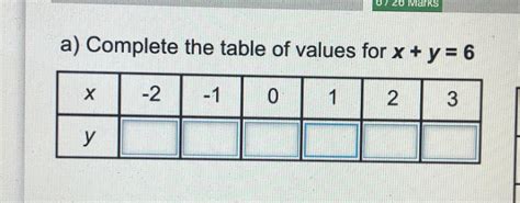 complete the table of values for x y 6