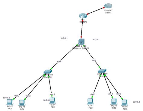ccnp tutorial layer 3 switch and inter vlan routing part 1 3 x r0ot