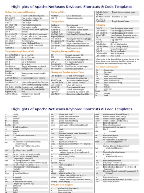 shortcuts netbeans pdf unit testing software development