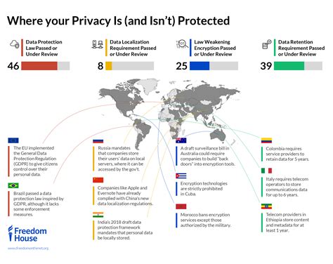 Its Time To Redefine How Data Is Governed Controlled And Shared Here