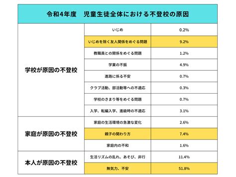 不登校になる原因は？文科省の情報から増加の背景や対応法を解説！