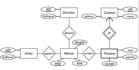 Convert Er Diagram To Relational Schema Free Wiring Diagram Porn Sex