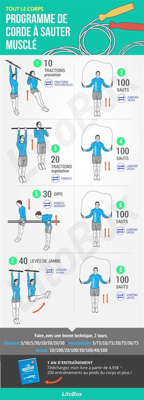 Programme Corde à Sauter Musclé Entrainement Musculation Exercices