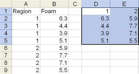 unstack data in excel stack data in excel restack data in excel