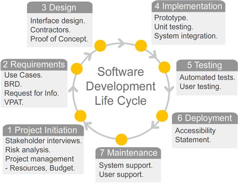 books on software project management