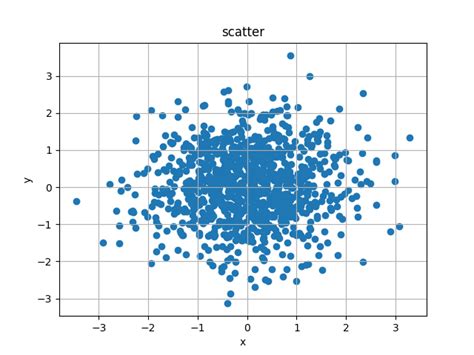 pythonのmatplotlibを使ってデータを可視化する方法 deepage