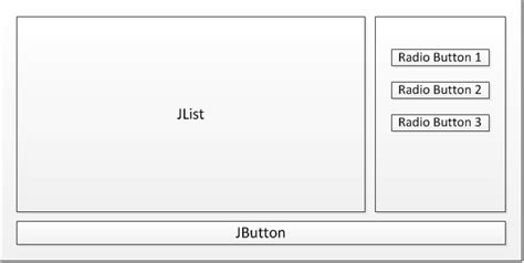 swing java simple layout stack overflow