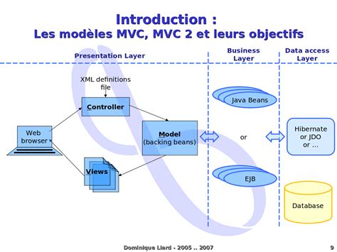 le framework struts 2 introduction les modèles mvc mvc 2 et leurs