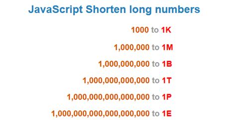 javascript shorten long numbers to k m b number 1000 to 1k