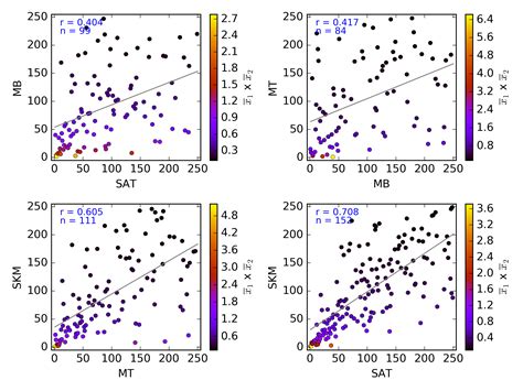 python make a dot plot in python itecnote