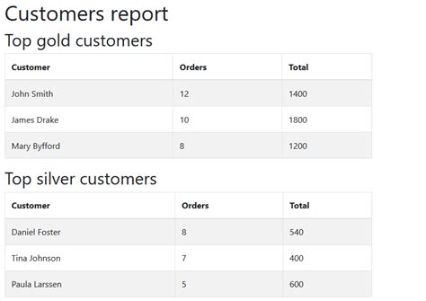 dataset and datatable based ad hoc reporting with asp core dev