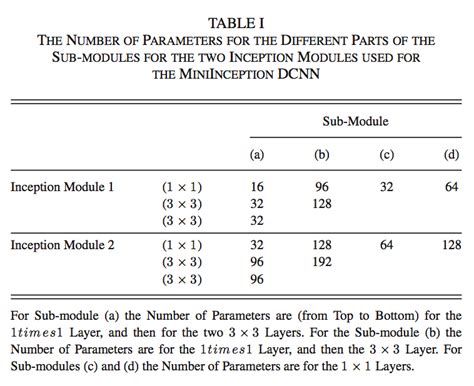 mixtures of lightweight deep convolutional neural networks