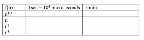 Solved For Each Function F N And Time T In The Following