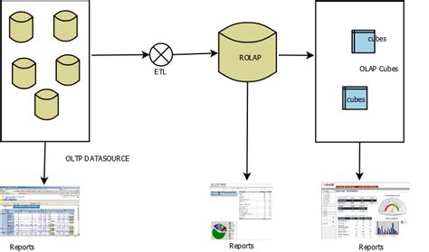 sql server ssrs different stages and types of reporting sqlinfo
