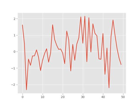 customizing matplotlib with style sheets and rcparams